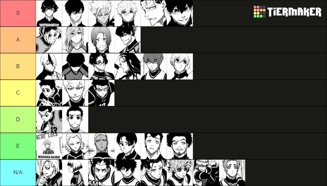 Blue Lock Characters Tier List (Community Rankings) - TierMaker