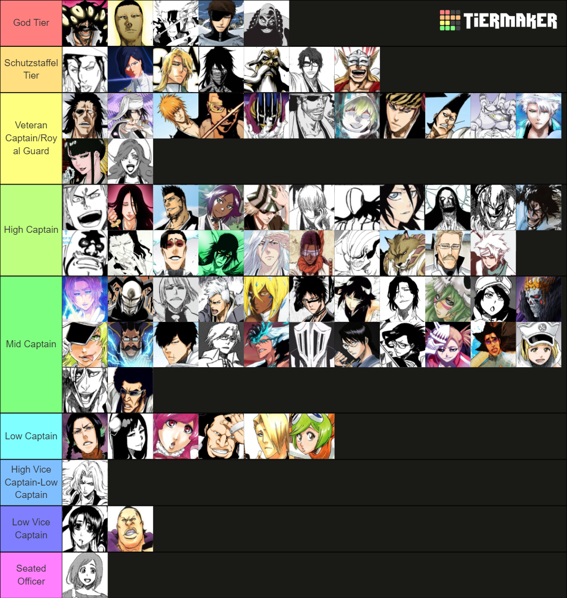 Strongest Bleach Characters Tier List (Community Rankings) - TierMaker