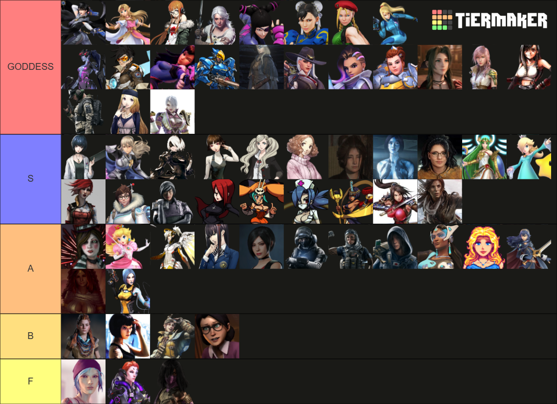 Video Game Women Tier List (Community Rankings) - TierMaker