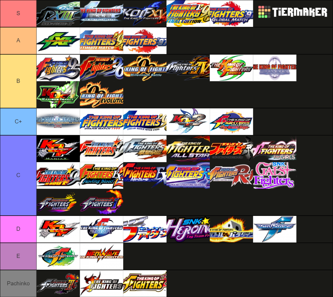 The King of Fighters Games Tier List (Community Rankings) - TierMaker