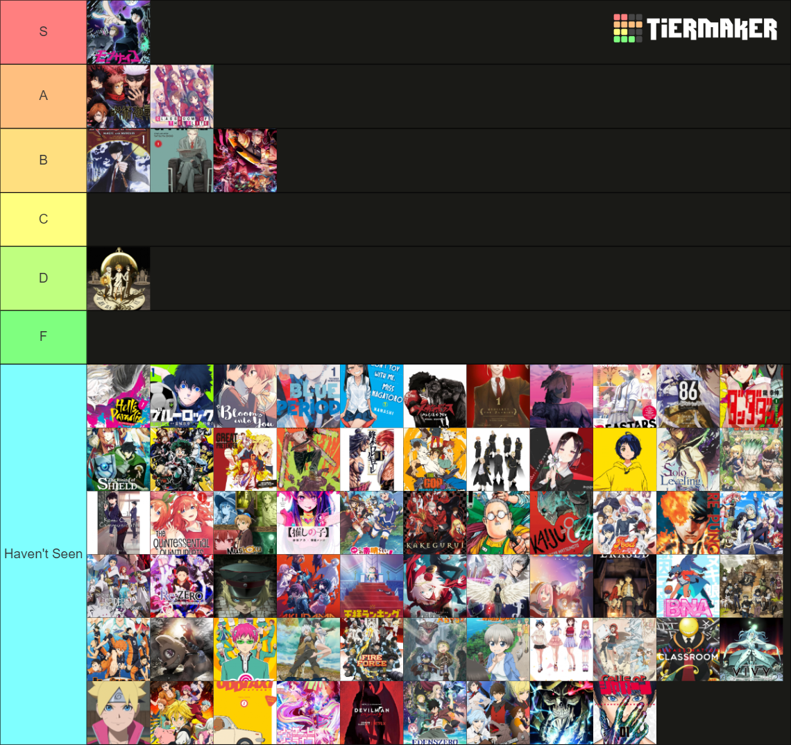 2022 NEW GEN ANIME Tier List (Community Rankings) - TierMaker