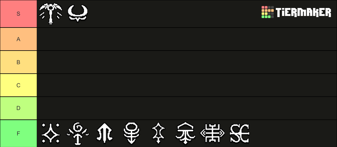 Deepwoken Faction Tier List (Community Rankings) - TierMaker