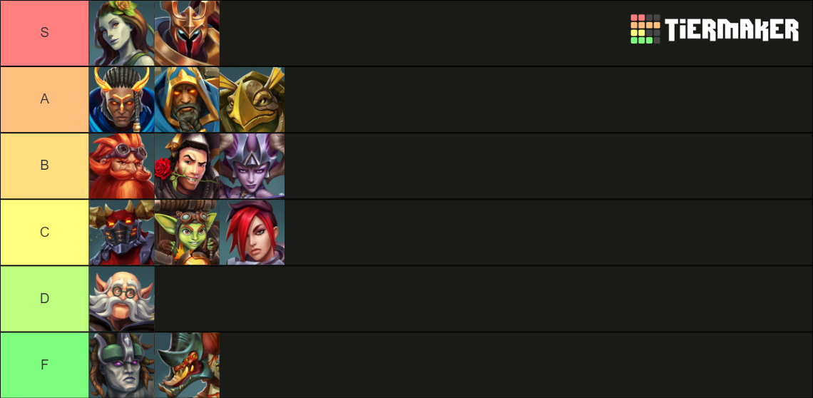 Paladins Champions (Including Omen) Tier List (Community Rankings ...