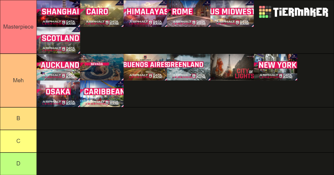 Asphalt 9 maps and tracks Tier List (Community Rankings) - TierMaker