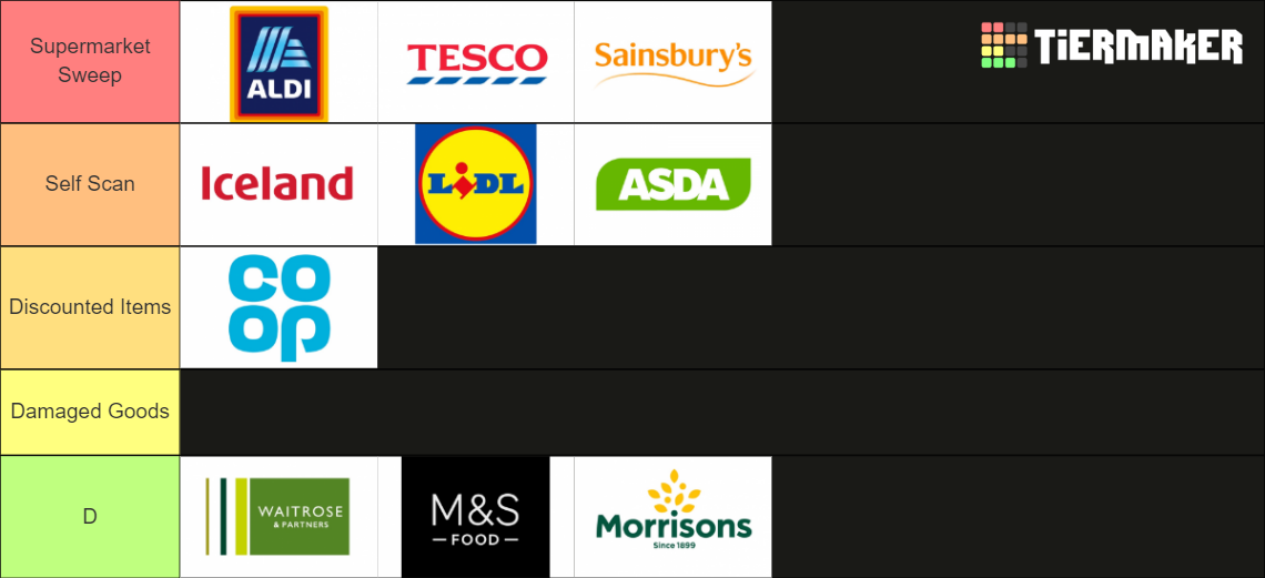 Best UK Supermarket Tier List (Community Rankings) - TierMaker
