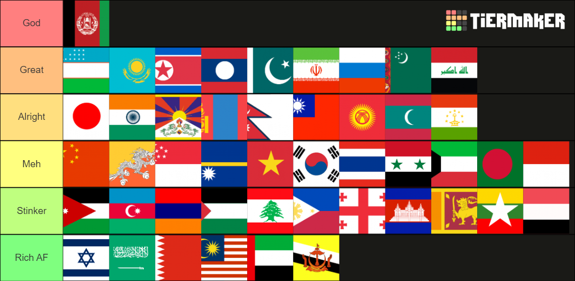 Asian Countries Tier List (Community Rankings) - TierMaker