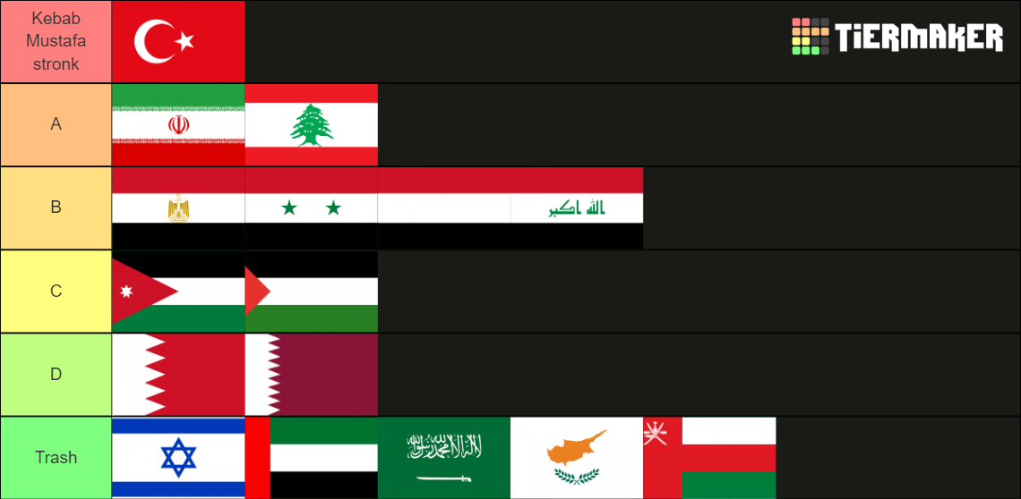 Middle Eastern Countries Tier List (Community Rankings) - TierMaker