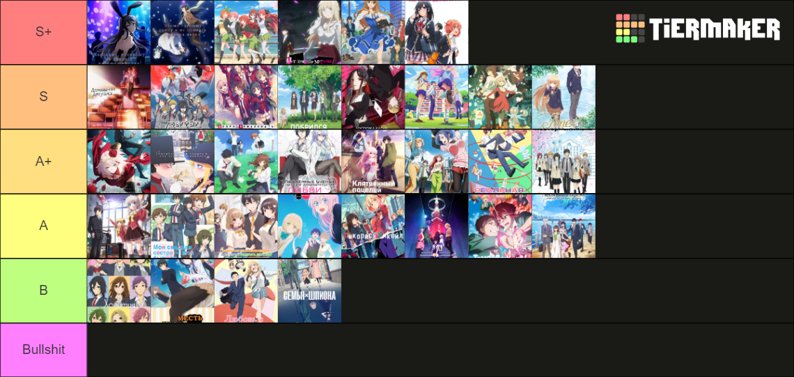 Anime Ranking Tier List (Community Rankings) - TierMaker