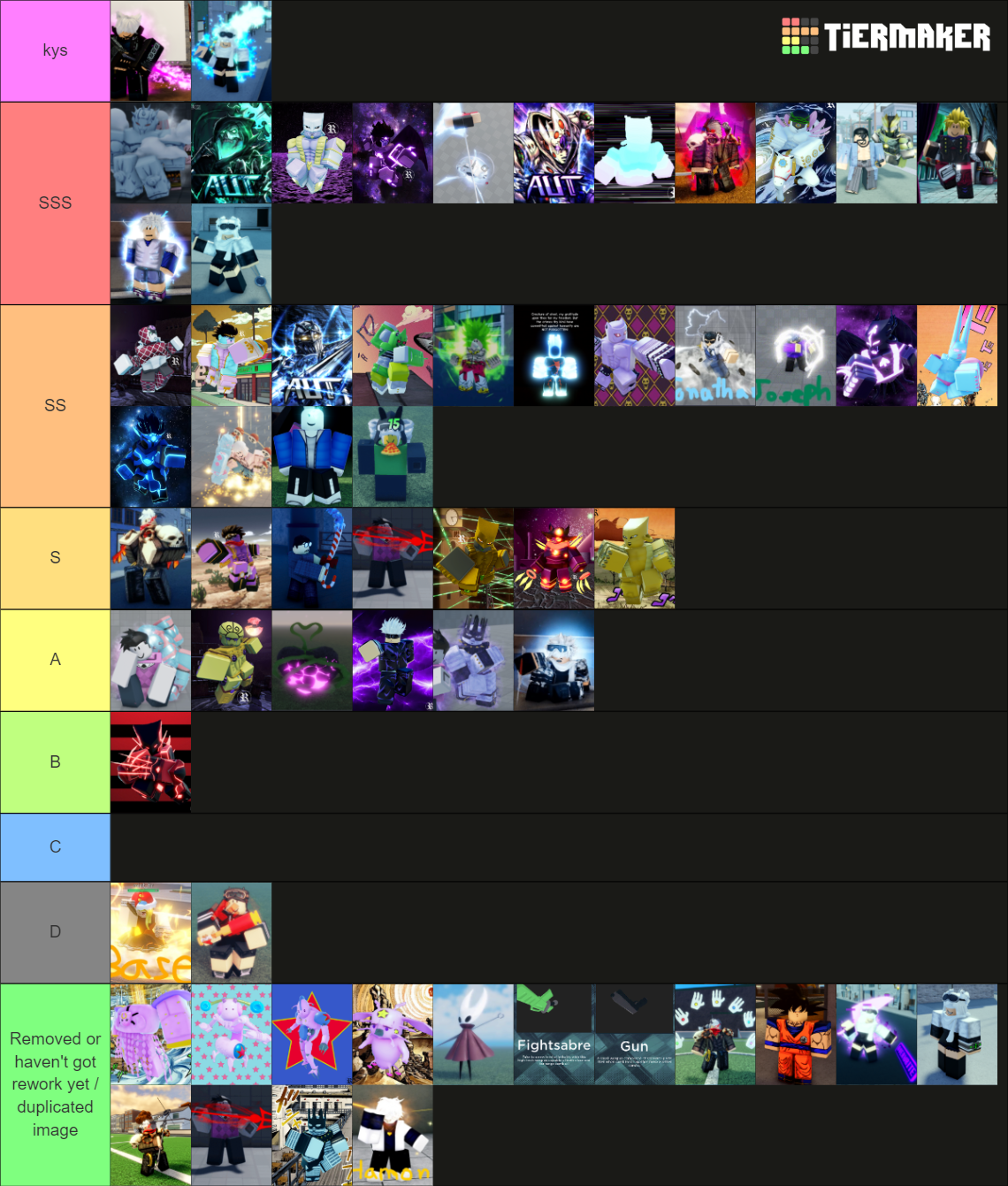 AUT / A Universal Time tierlist latest update Tier List (Community ...