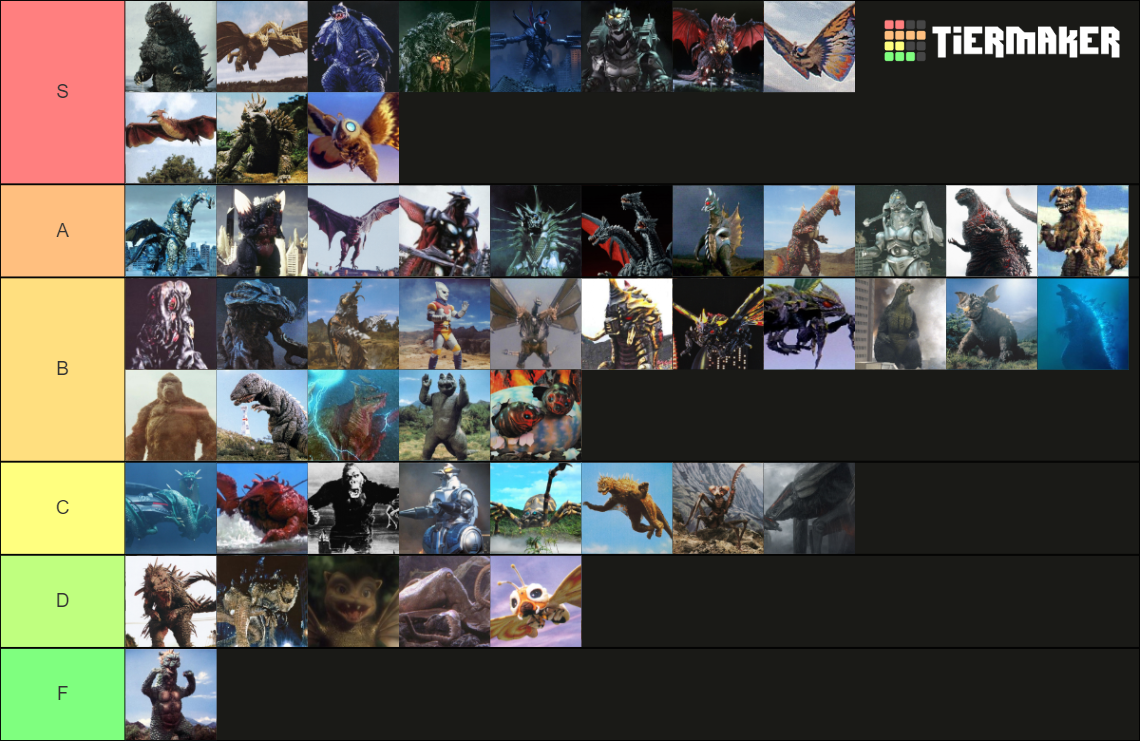 Every Kaiju Tier List (Community Rankings) - TierMaker