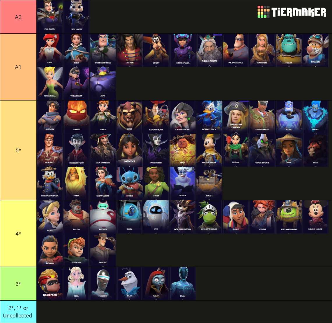 Disney Mirrorverse Guardian Ranks Tier List (Community Rankings ...