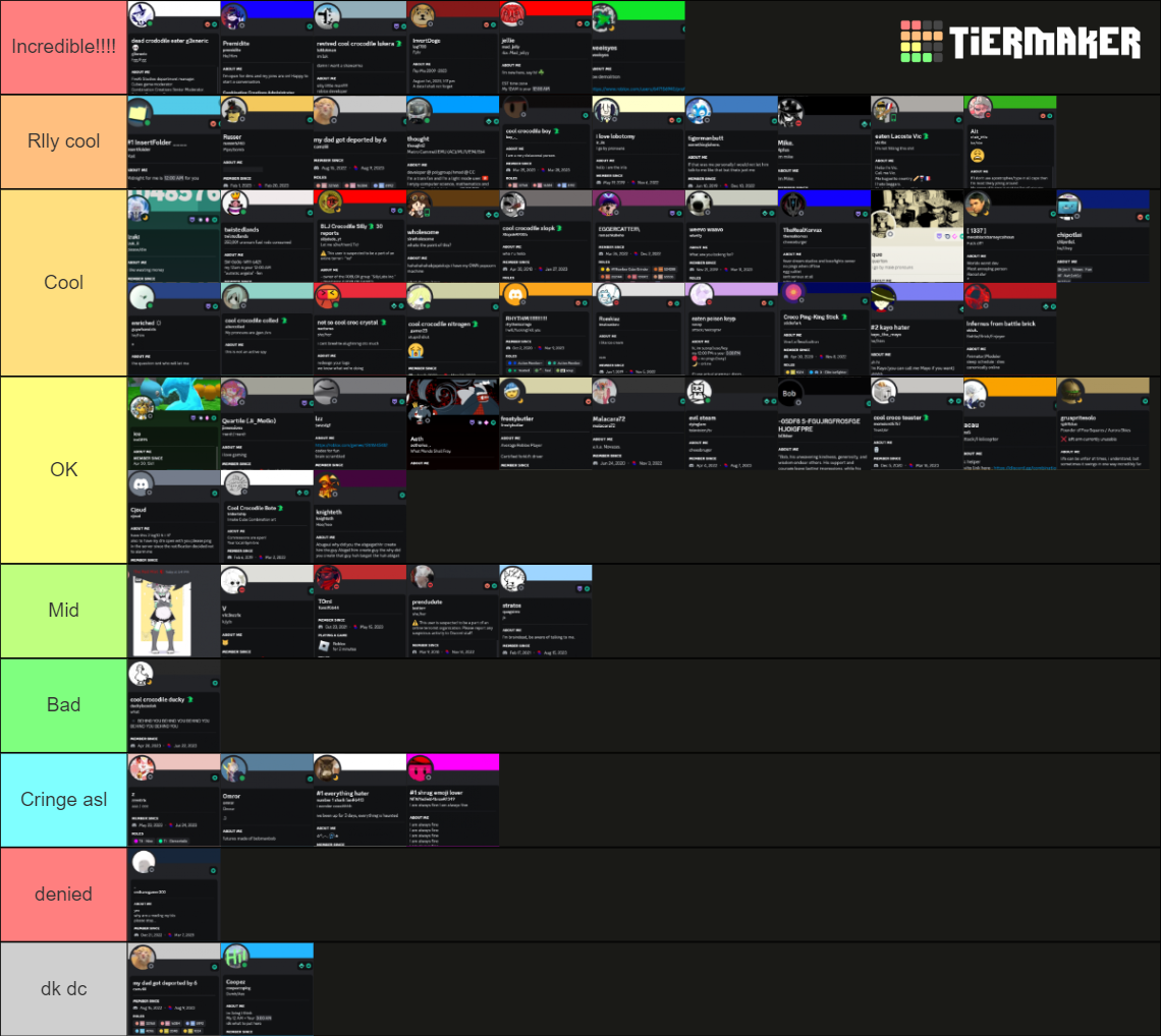 Cc Member Tierlist Tier List Community Rankings Tiermaker
