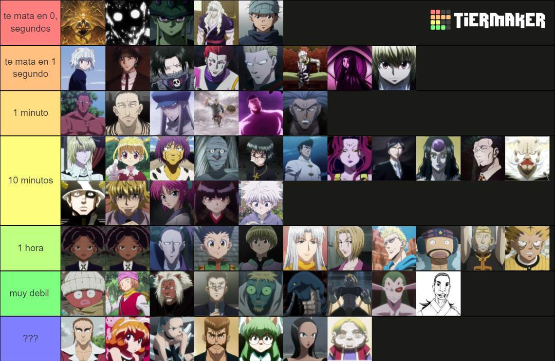 Hxh characters power Tier List (Community Rankings) - TierMaker