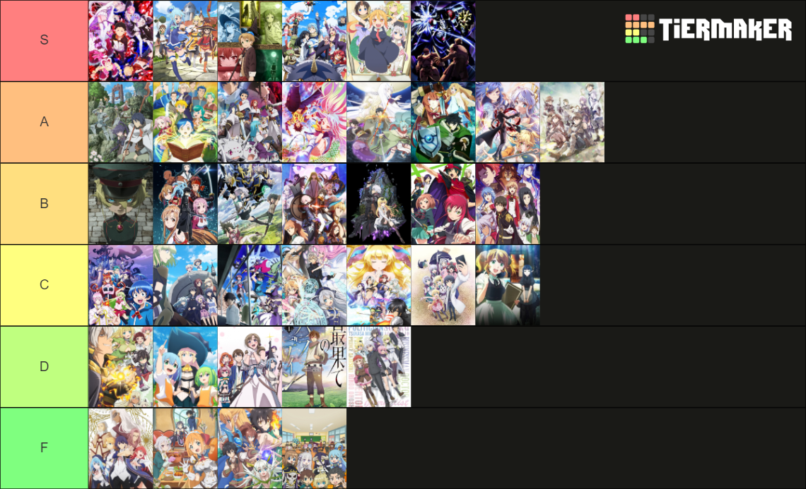Top Isekai Anime Tier List (Community Rankings) - TierMaker