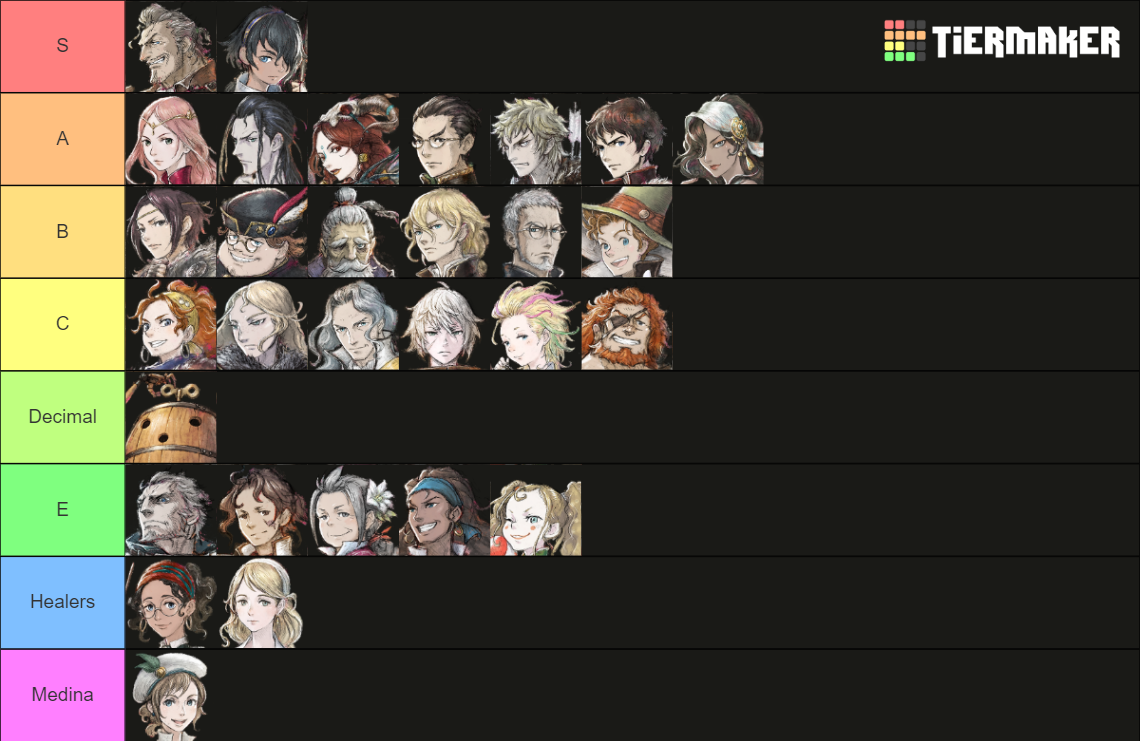 Triangle Strategy: Playable Units Tier List (Community Rankings ...