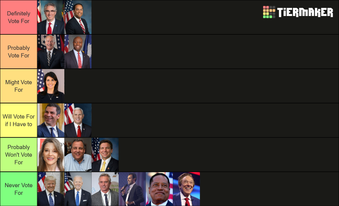 2024 Presidential Candidates (Officially Declared) Tier List (Community ...