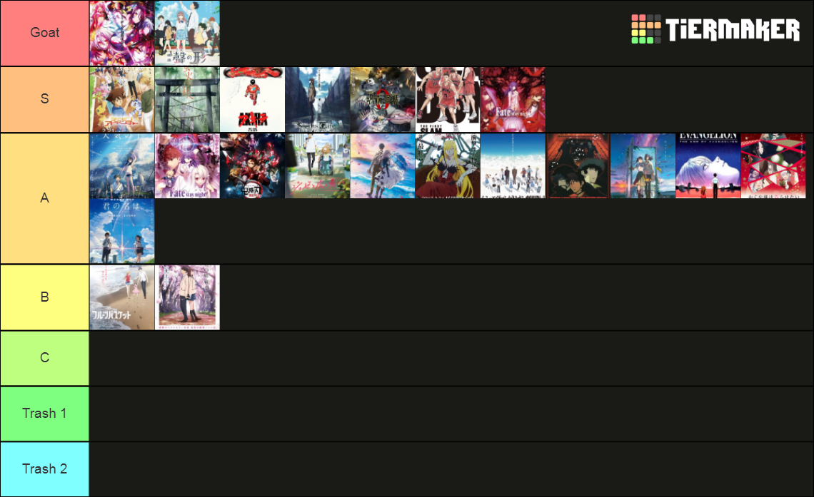 Anime movies Tier List (Community Rankings) - TierMaker