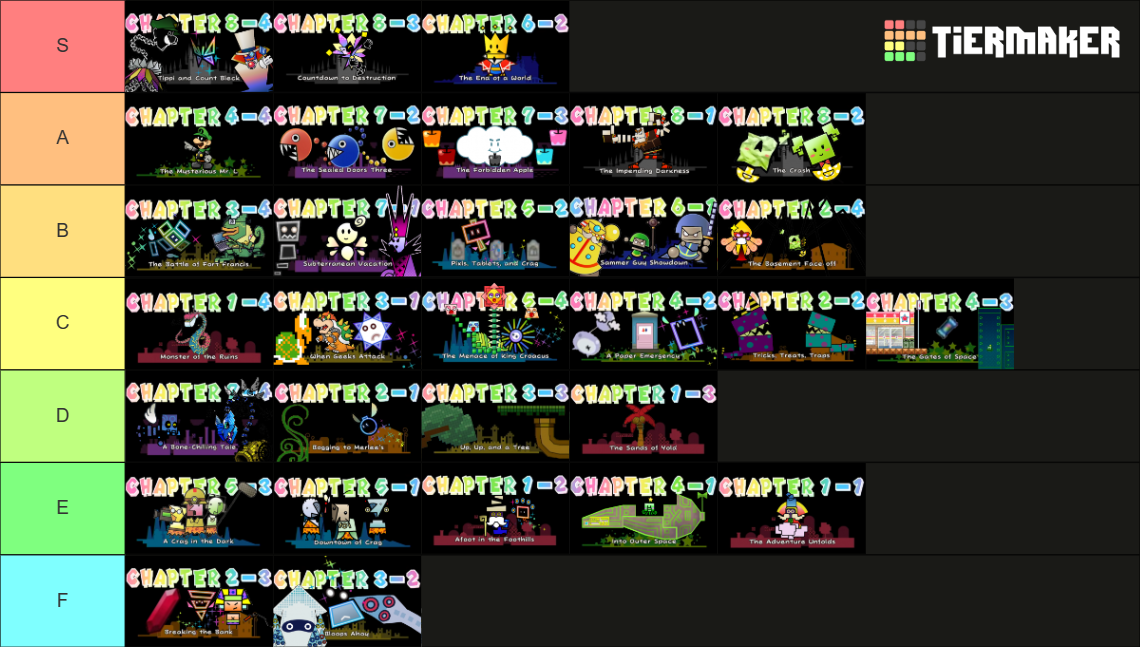 All Super Paper Mario Chapters Tier List (Community Rankings) - TierMaker