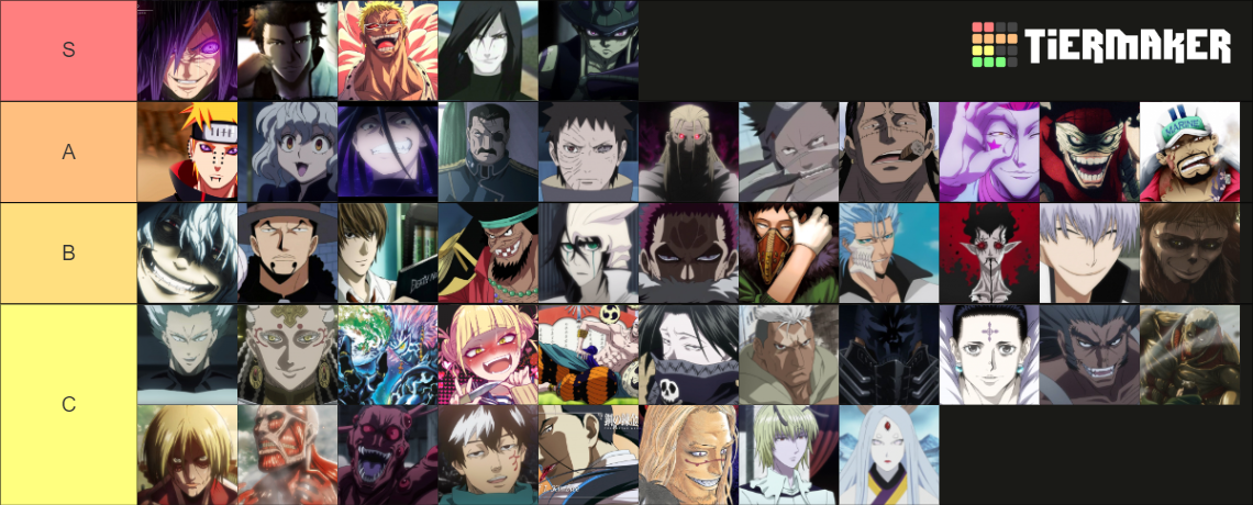 Shonen Villains Ranked Tier List (Community Rankings) - TierMaker