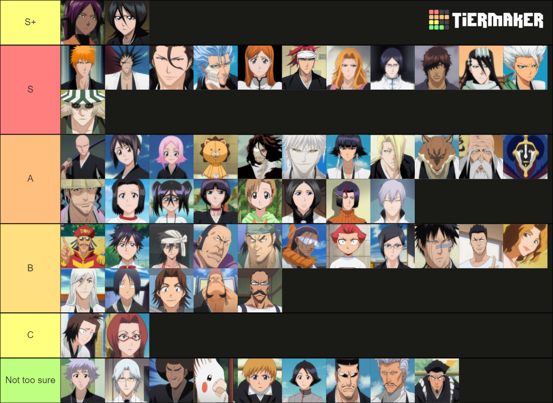 Bleach Character Tier List (Community Rankings) - TierMaker