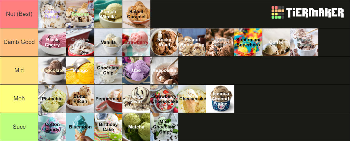 Ice Cream Flavors Tier List (Community Rankings) - TierMaker