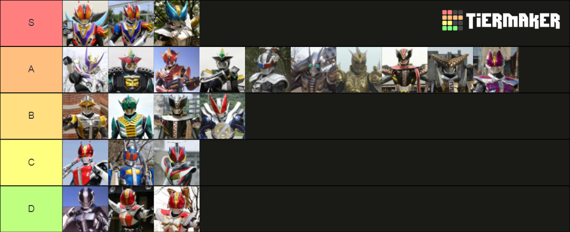 Kamen Rider Den-O Riders & Forms Tier List (Community Rankings) - TierMaker