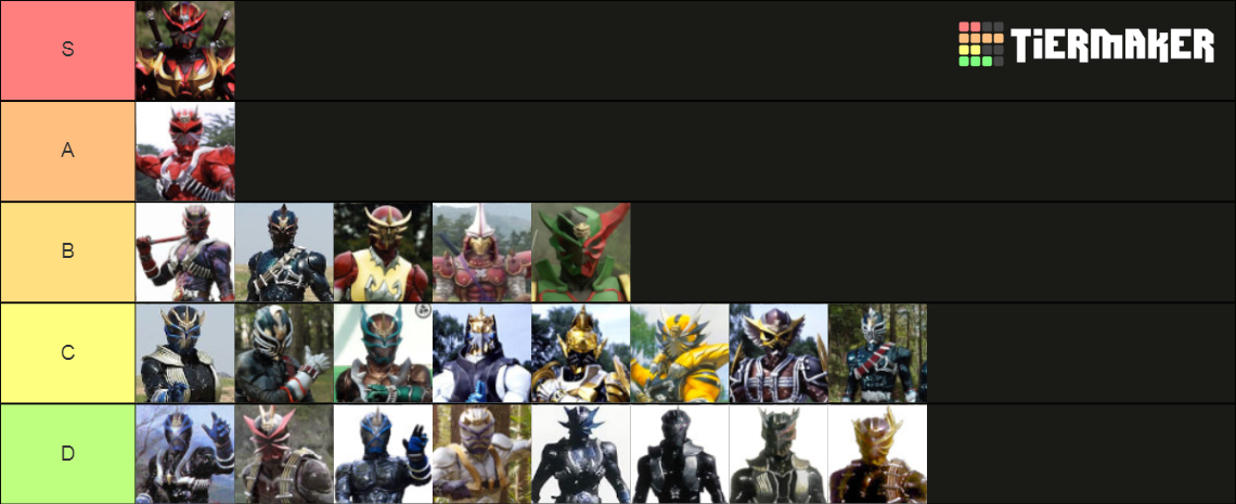 Kamen Rider Hibiki Riders & Forms Tier List (Community Rankings ...