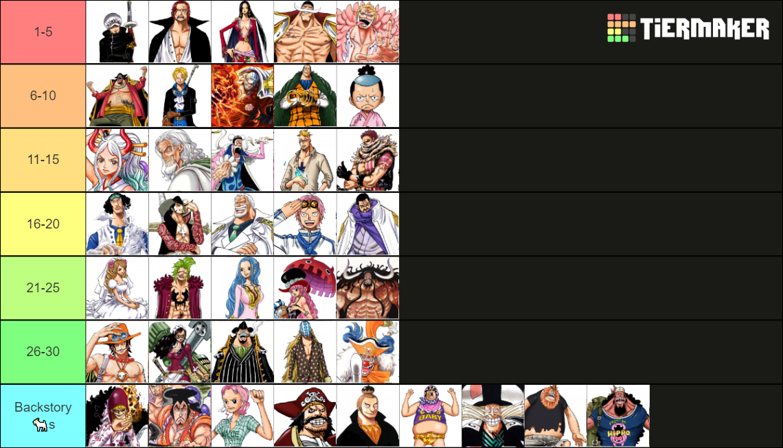 All Main One Piece Characters (Nov 2022) Tier List (Community Rankings ...