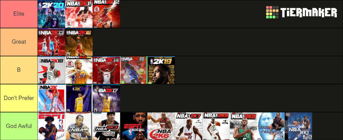NBA 2k Games Tierlist Tier List (Community Rankings) - TierMaker