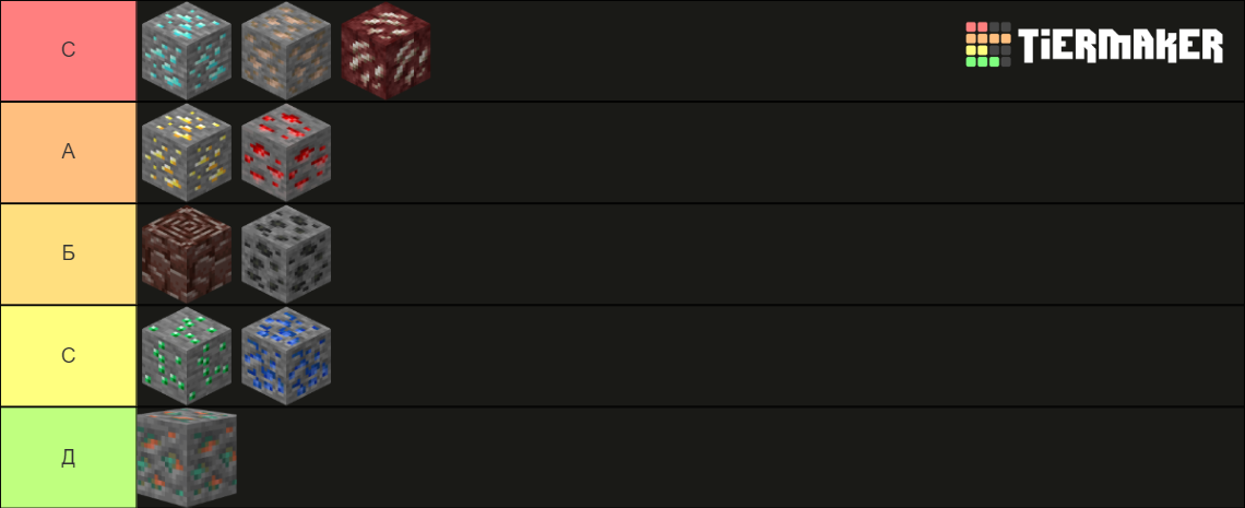 Minecraft Ore Tier List (Community Rankings) - TierMaker
