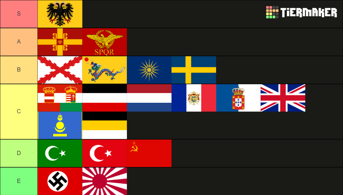 GREATEST EMPIRES Tier List (Community Rankings) - TierMaker