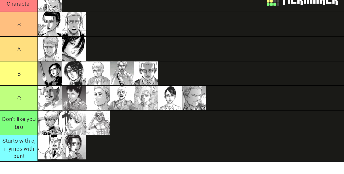 Attack on Titan (Manga) Tier List (Community Rankings) - TierMaker