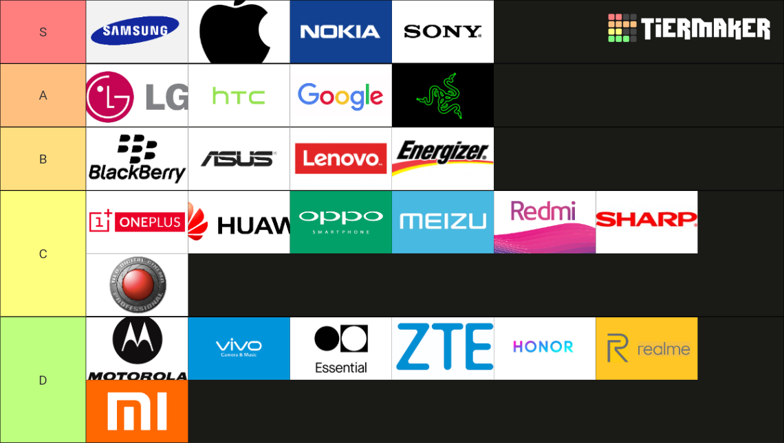 Phone Companies Tier List (Community Rankings) - TierMaker