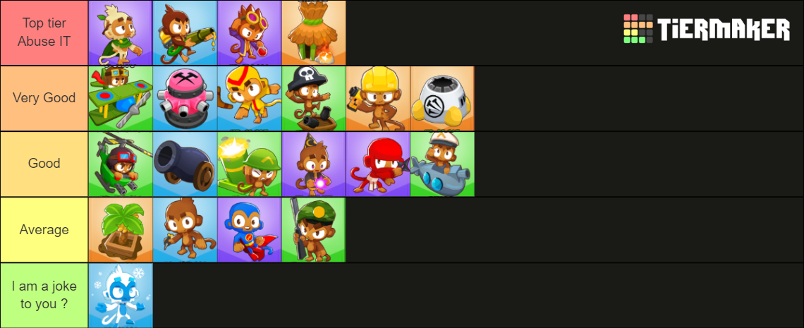 Bloon TD6 Units Tier List (Community Rankings) - TierMaker