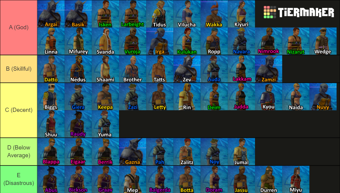 Blitzball of FFX : Players & Teams Tier List (Community Rankings ...