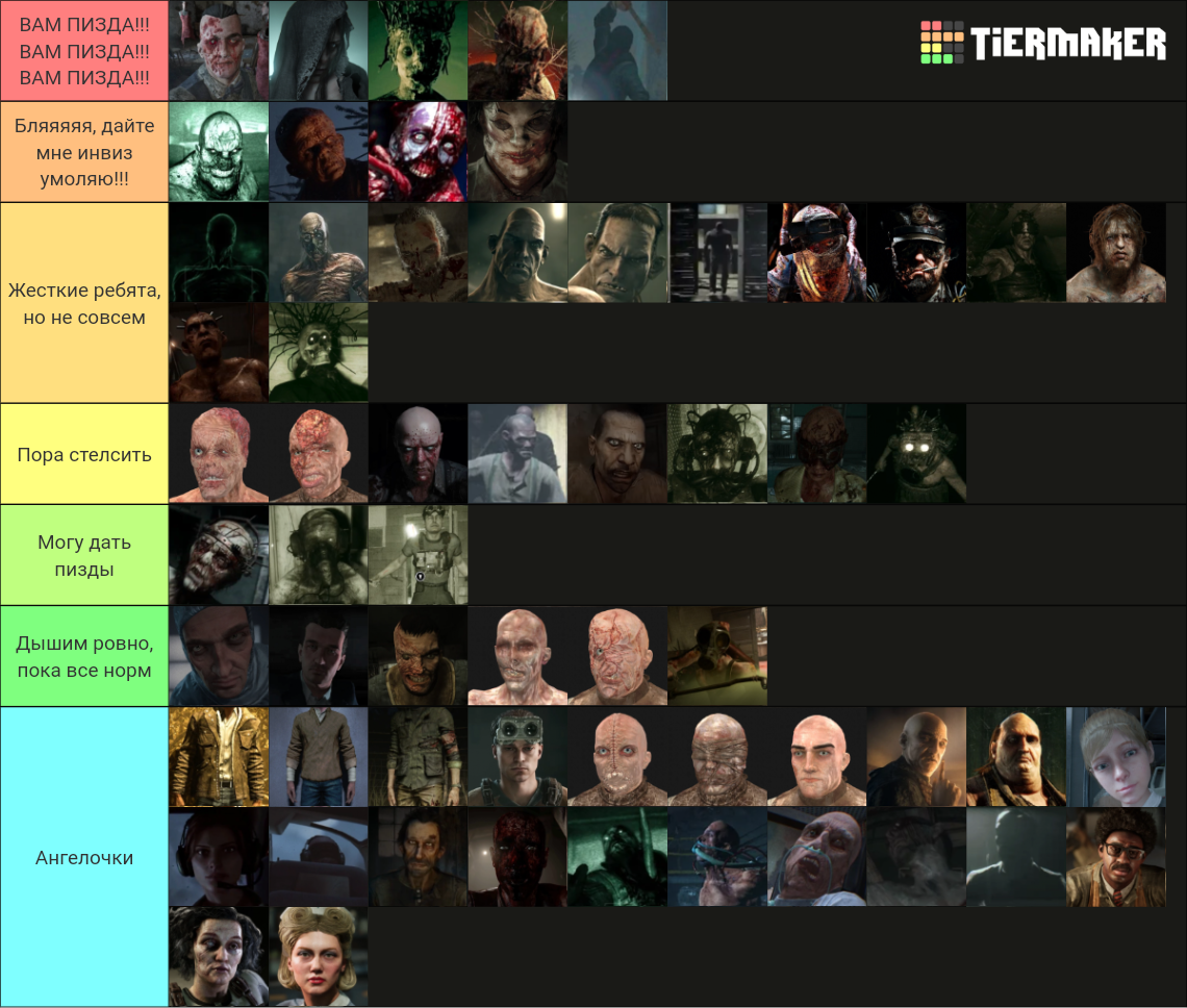 All Outlast Characters Tier List (Community Rankings) - TierMaker