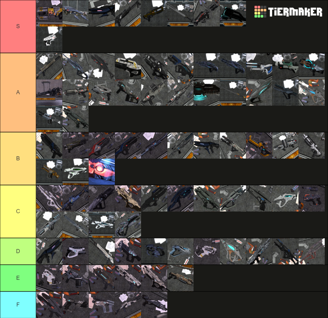 MERP Weapon Tier List (Community Rankings) - TierMaker