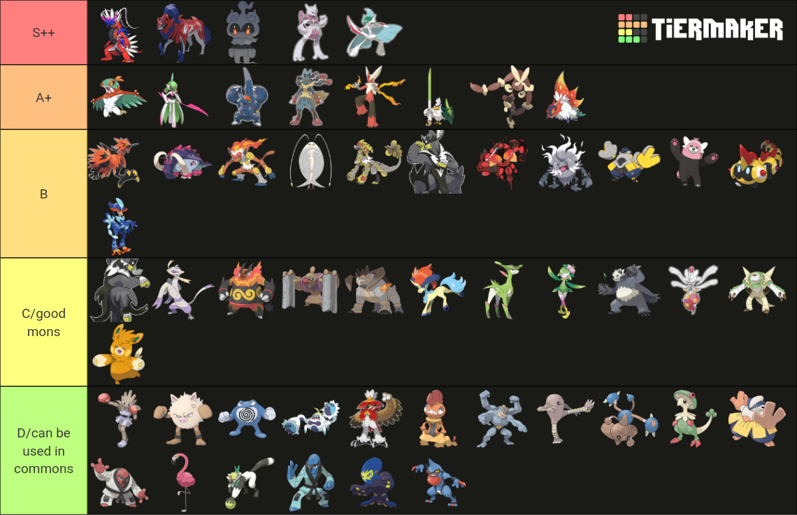 Fighting type by crazy_fall Tier List (Community Rankings) - TierMaker