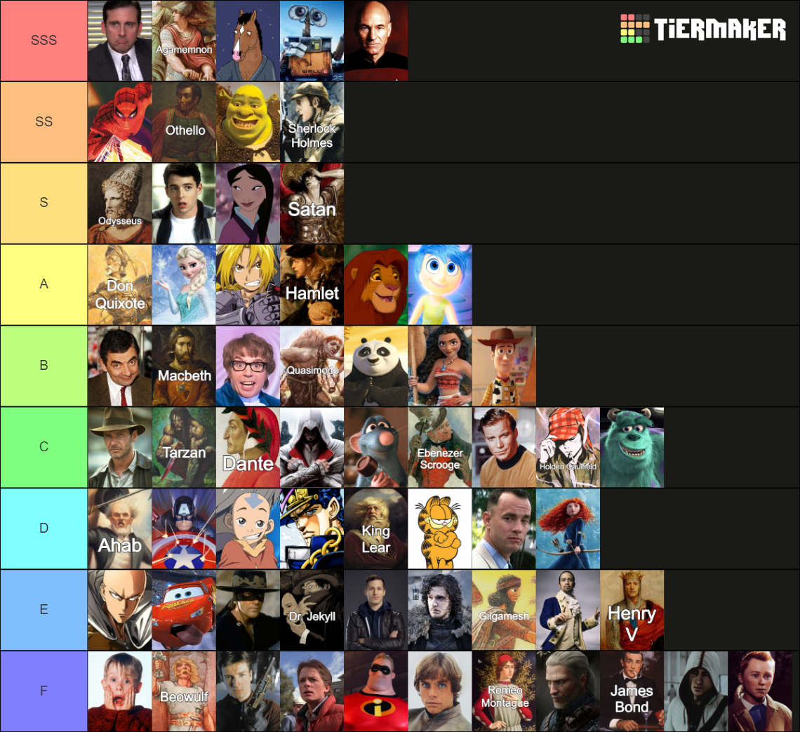 Fictional protagonists Tier List (Community Rankings) - TierMaker