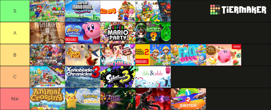 Migliori giochi Switch Tier List (Community Rankings) - TierMaker