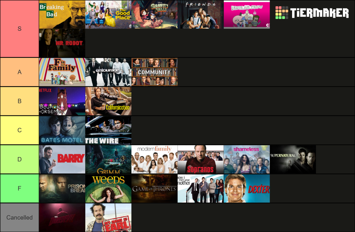 TV Show series finales I've seen Tier List (Community Rankings) - TierMaker