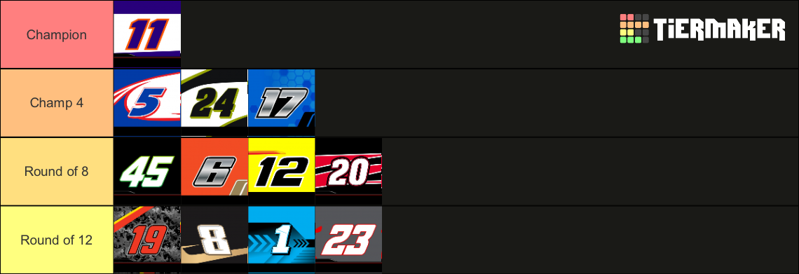 2023 NASCAR Cup Series Playoffs Tier List (Community Rankings) - TierMaker
