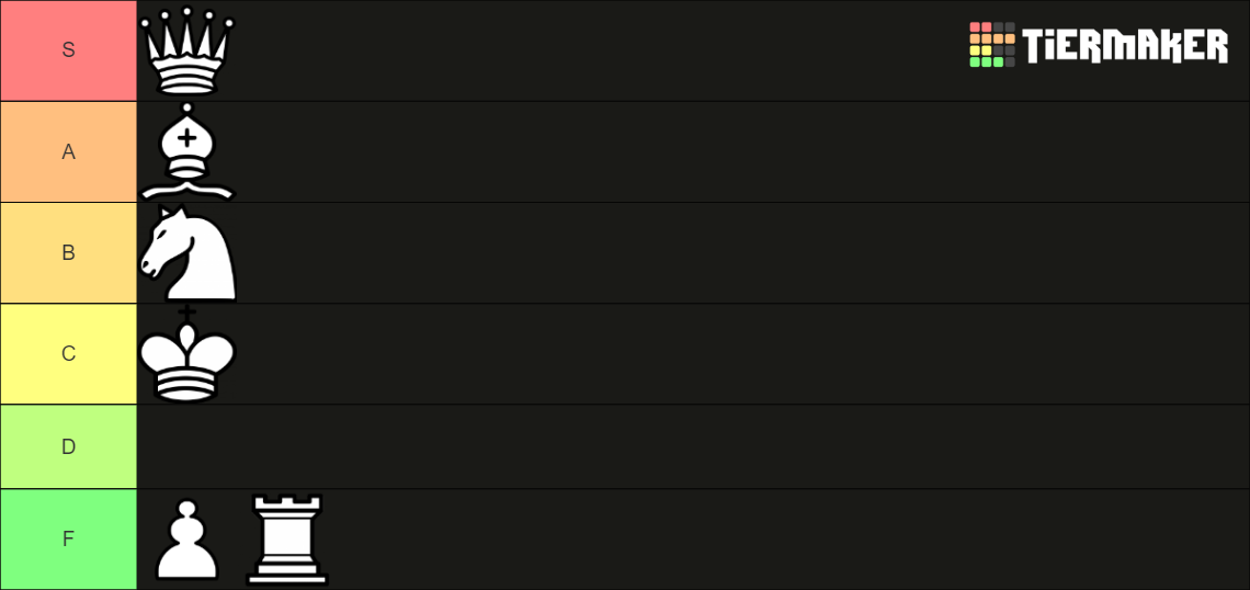 Chess Piece Tier List (Community Rankings) - TierMaker