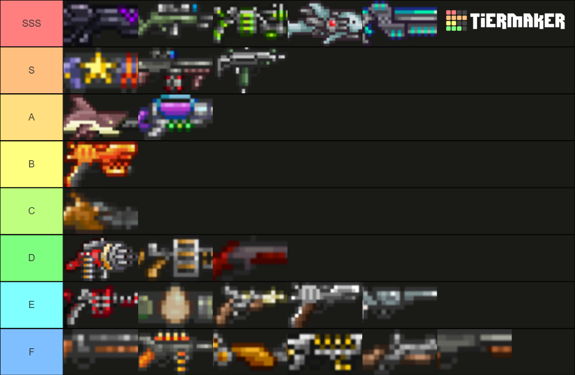 terraria guns Tier List (Community Rankings) - TierMaker