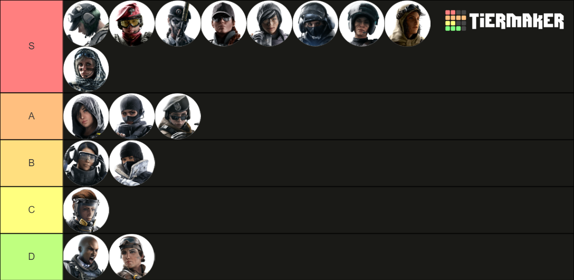 Recent Rainbow Six Siege Tier Lists - TierMaker