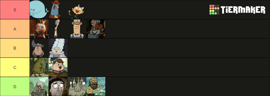 Flapjack characters Tier List (Community Rankings) - TierMaker