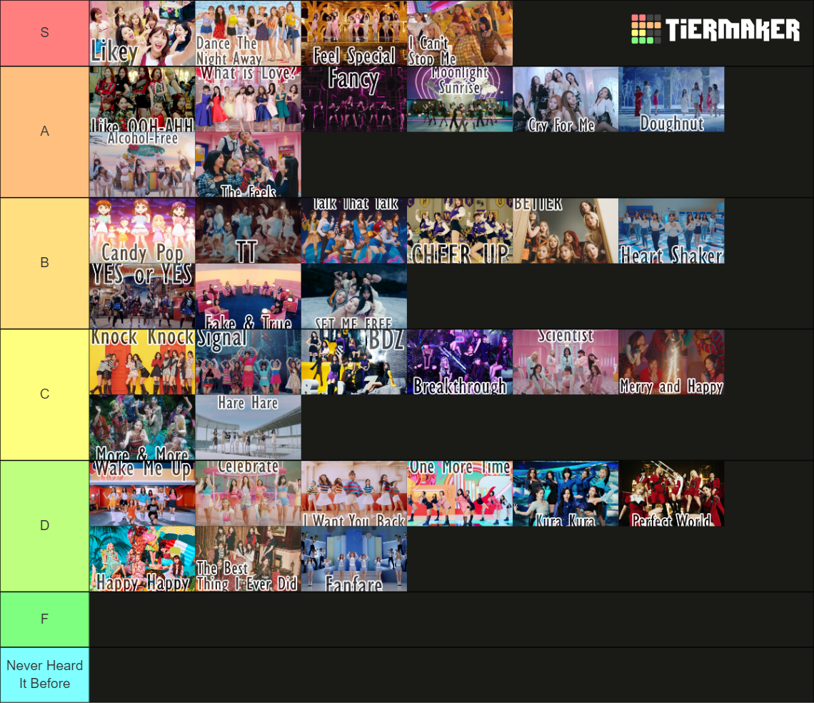 Twice MV's/Title Tracks Tier List (Community Rankings) - TierMaker
