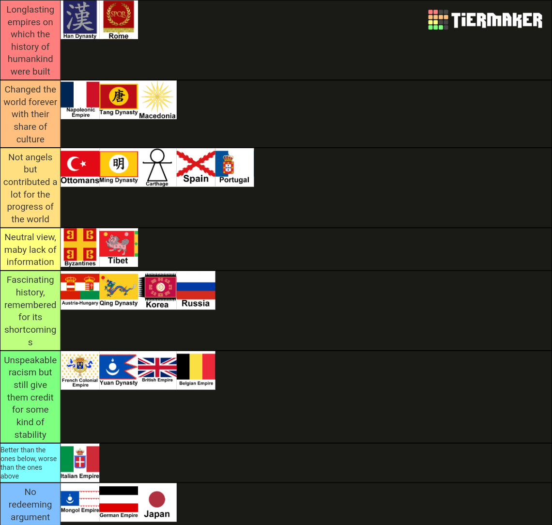 Empires of the World Tier List (Community Rankings) - TierMaker