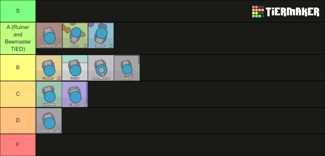 Arras.io Arms Race: Artillery-classes Tier List (Community Rankings ...