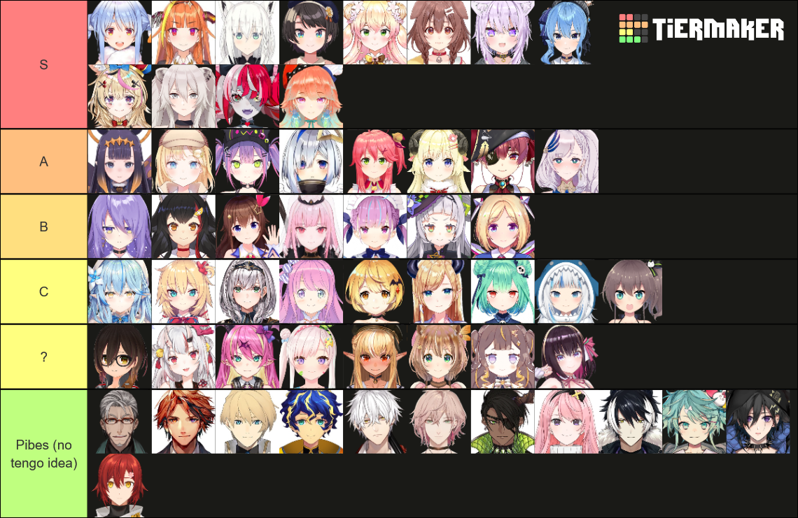 All Hololive Members Tier List (Community Rankings) - TierMaker